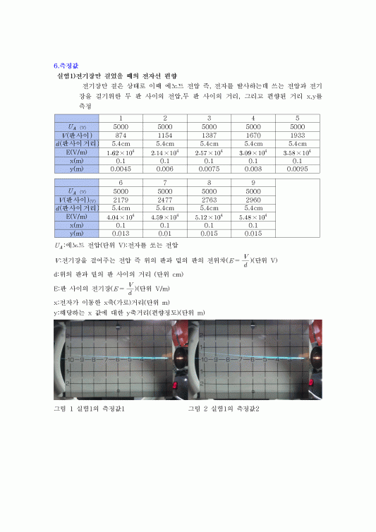 전자선 편향 결과re