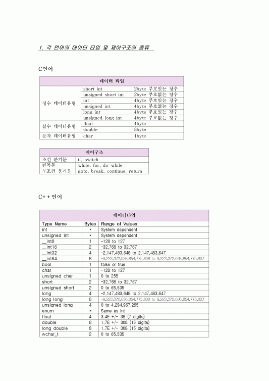 프로그래밍언어론_레포트