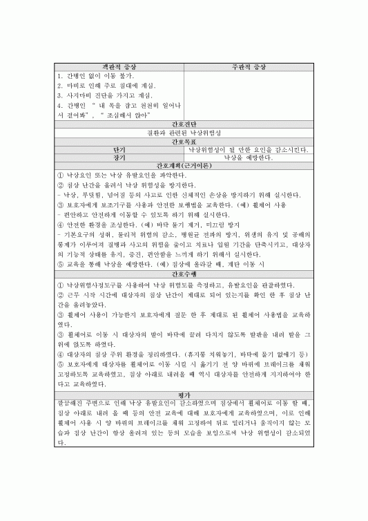뇌경색 간호진단