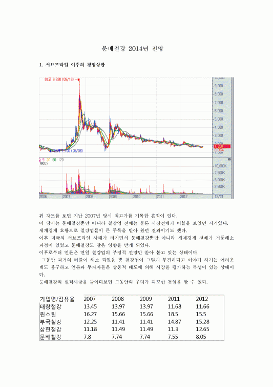 문배철강 2014년 사업전망과 주가전략
