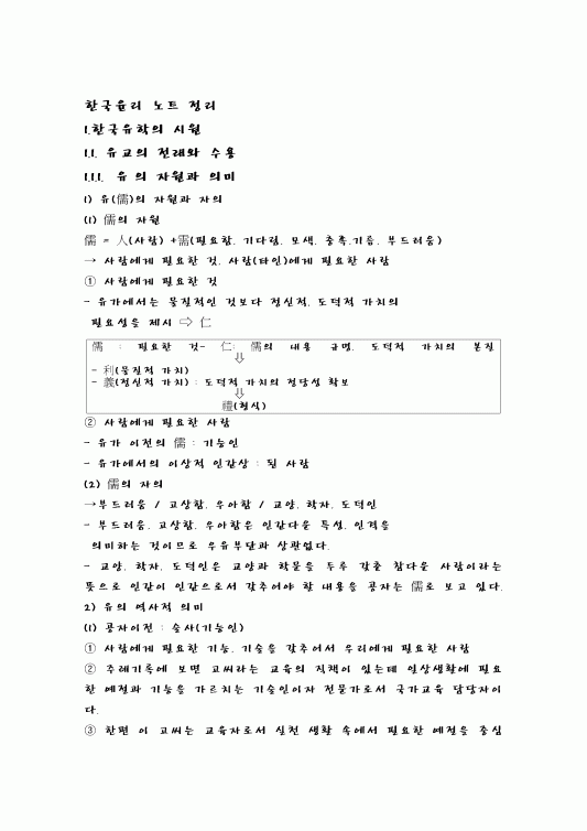 한국윤리 레포트 자료