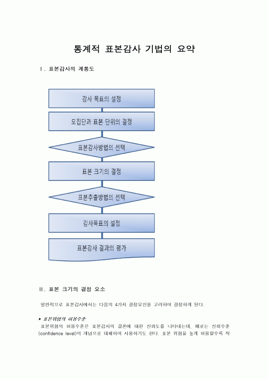 통계적 표본감사 기법의 요약 (회계감사)