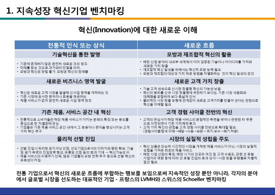 세계최대 패션그룹 LVMH(루이비통)의 혁신 성공 사례.pptx