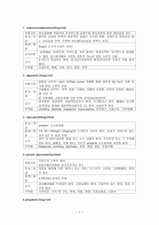 응급실 약물 레포트 자료