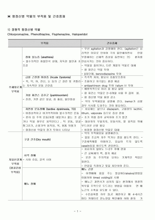 정신약물의 부작용 및 간호중재