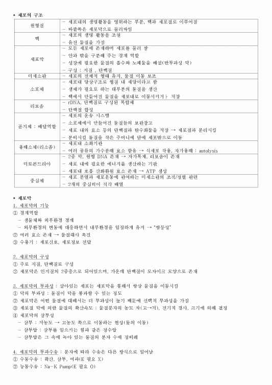 치위생학과 생리학자료