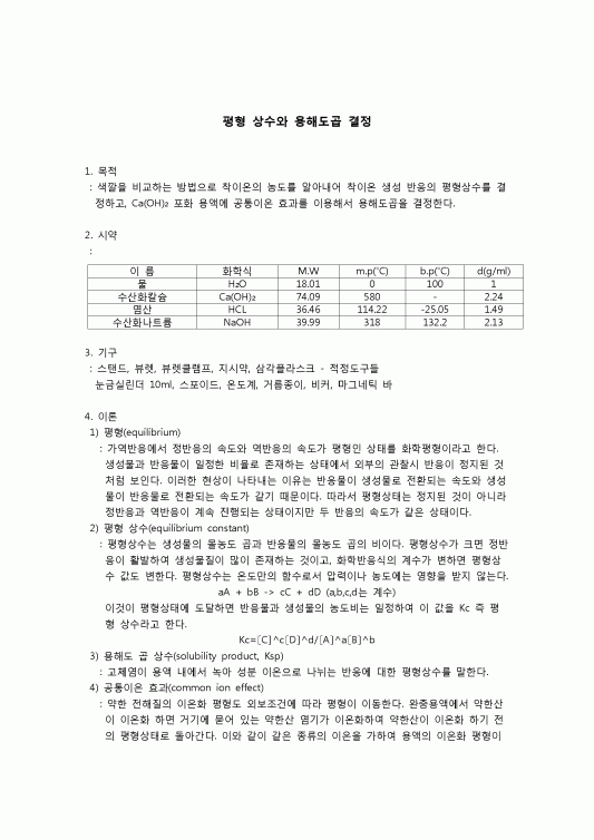 평형상수와 용해도곱 결정