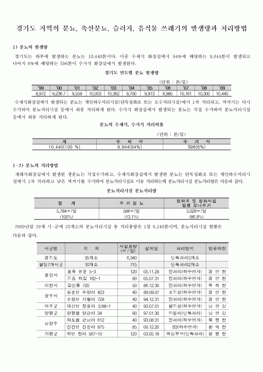 폐기물관리 레포트
