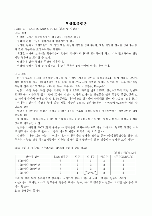 해상교통법 레포트 자료