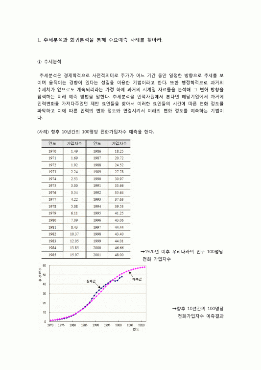 인적자원관리에 대해서