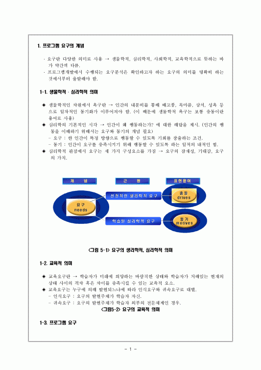 [평생교육] 평생교육프로그램의 요구