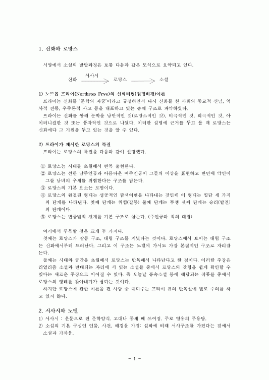 서양 소설의 발달 과정