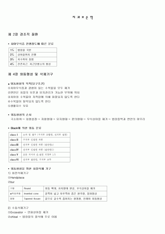 치위생과 치과보존학 A항목 정리