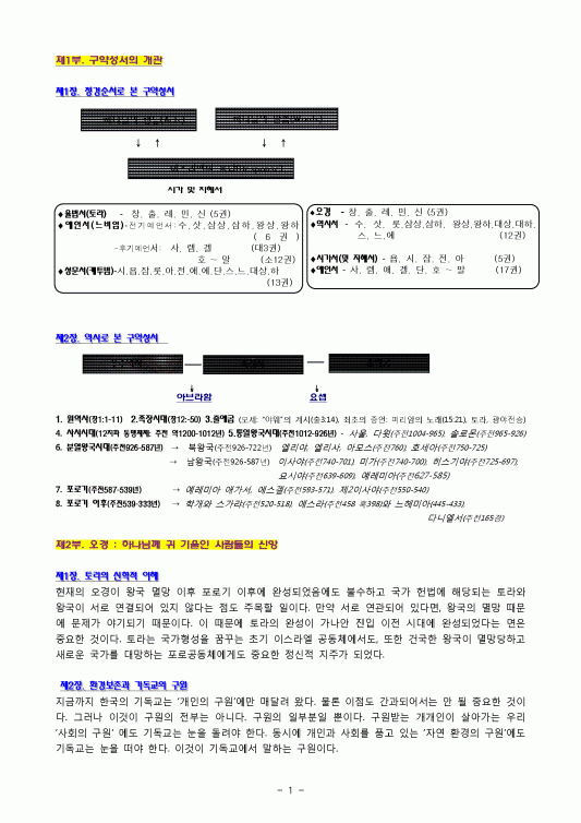 (신학교, 신대원) [요약, 감상문] 최근 구약성서의 신앙 _ 차준희 저