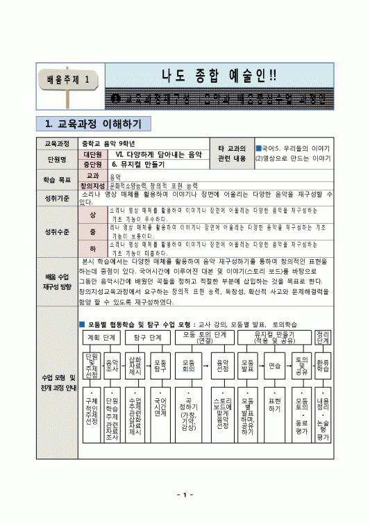 인성 교과자료 - (중학교) 음악+국어 융합수업 <나도 종합 예술인!!>