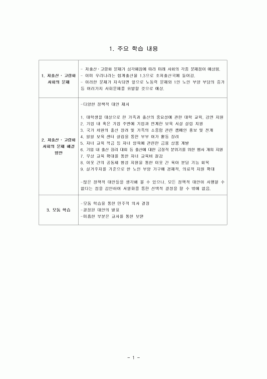 의사결정모형