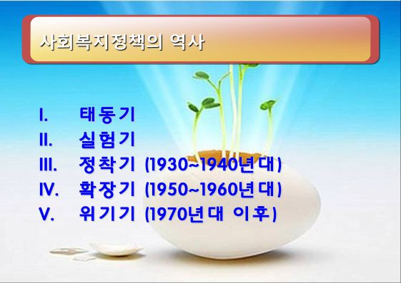 Helco의 복지국가발전과정(사회복지정책의역사, 엘리자베스구빈법, 대공황과 뉴딜정책, 신자유주의, 사회보장국가) PPT 파워포인트