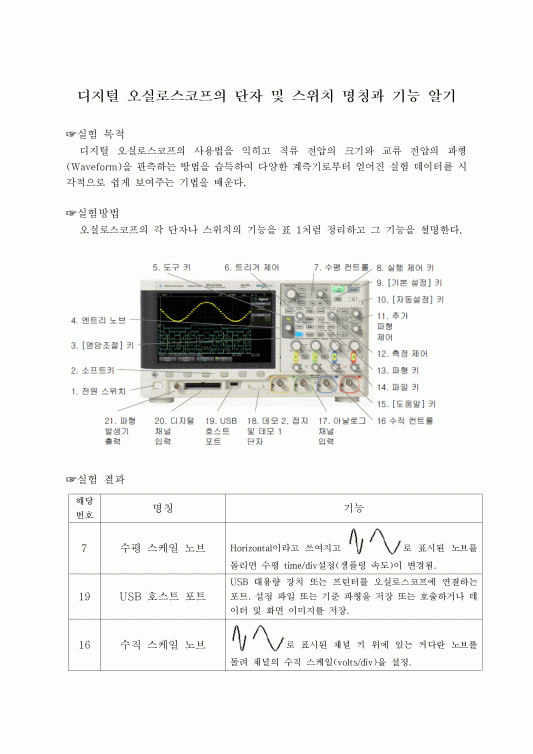 오실로스코프 실험