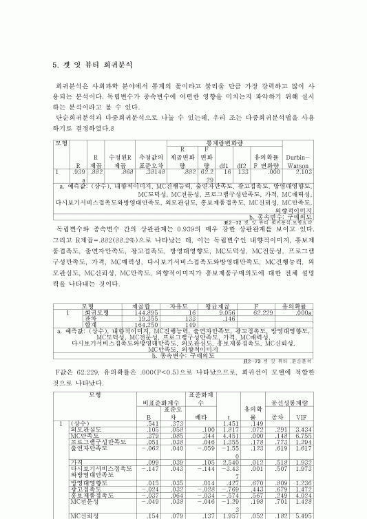 겟잇뷰티, 스타뷰티쇼 조사 회귀분석,교차분석, T테스트 결과. SPSS 회귀분석, 교차분석, T테스트 분석 보고서 샘플