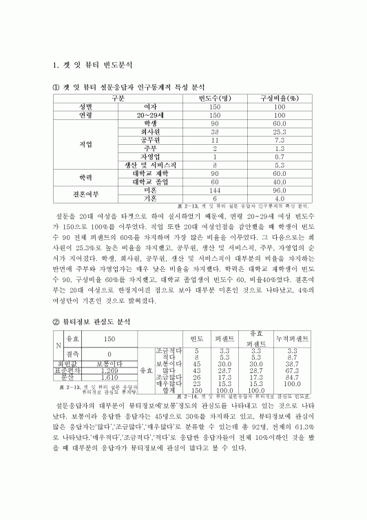 겟잇뷰티, 스타뷰티쇼 빈도분석, 신뢰도분석 결과. SPSS 빈도분석, 신뢰도분석, 보고서 샘플