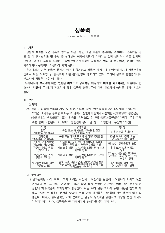 [모성간호학] 성폭력 (sexual violence / 性暴力)