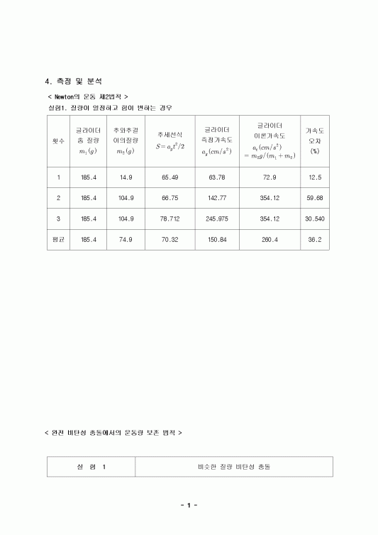 Newton의 운동 제2법칙