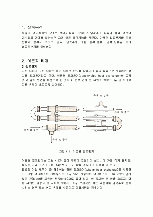이중관 열교환기예비