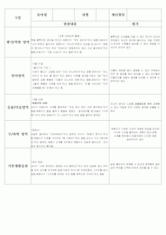 유아관찰일지11명