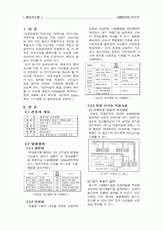 병원 설비 시스템 (광주보훈병원)