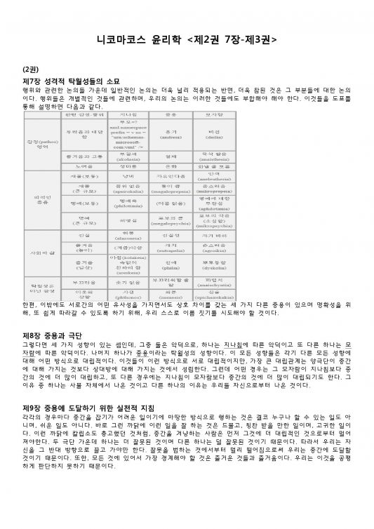 니코마코스 윤리학 제2권 7장- 제3권