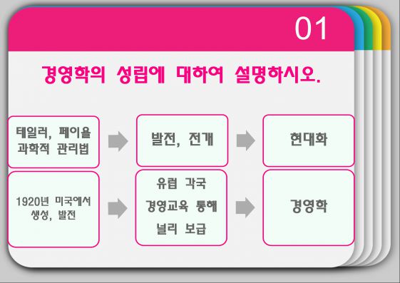 기업경영과  경영학