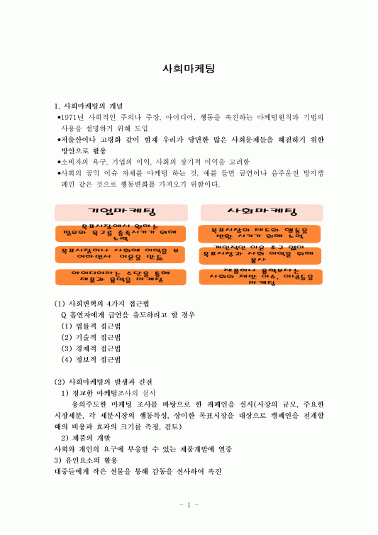 사회 마케팅 레포트 자료