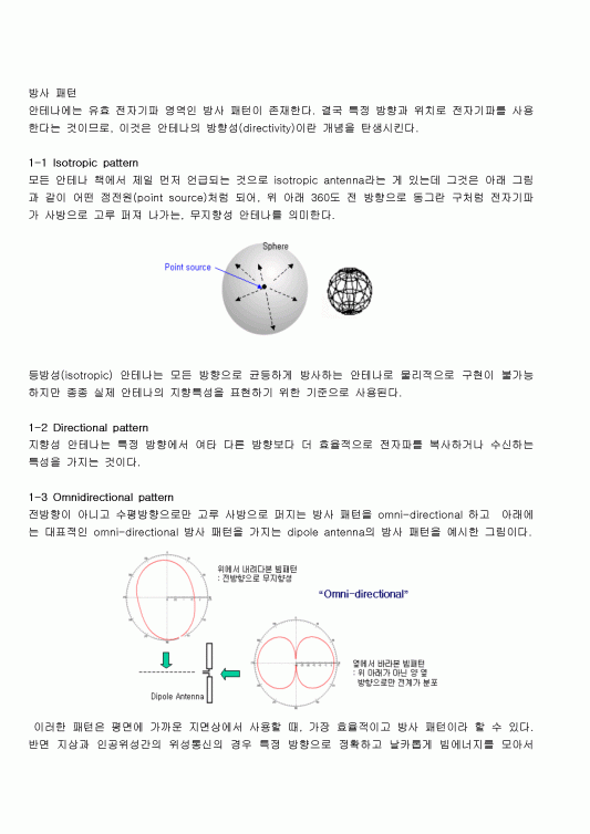 안테나 레포트 자료