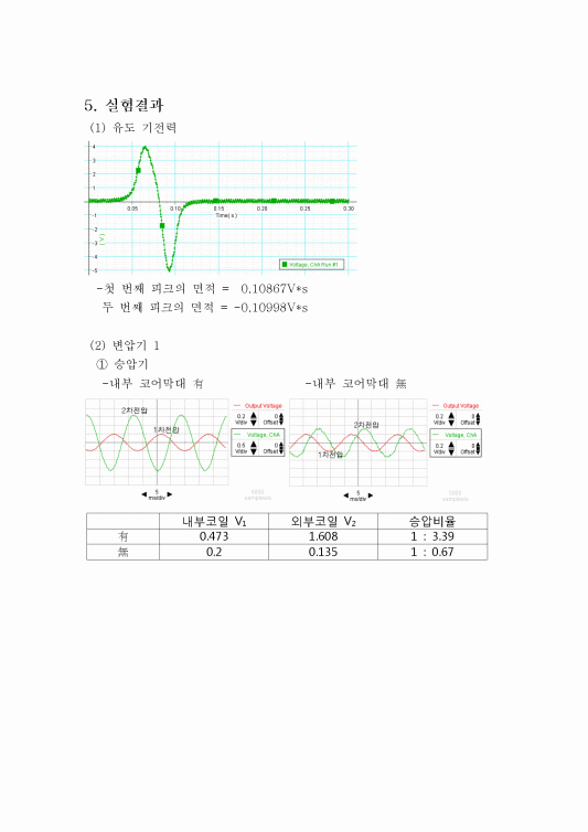 2-6전자기유도
