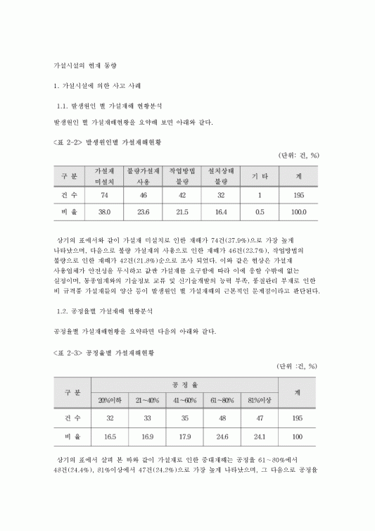 가설 시설의 현재동향