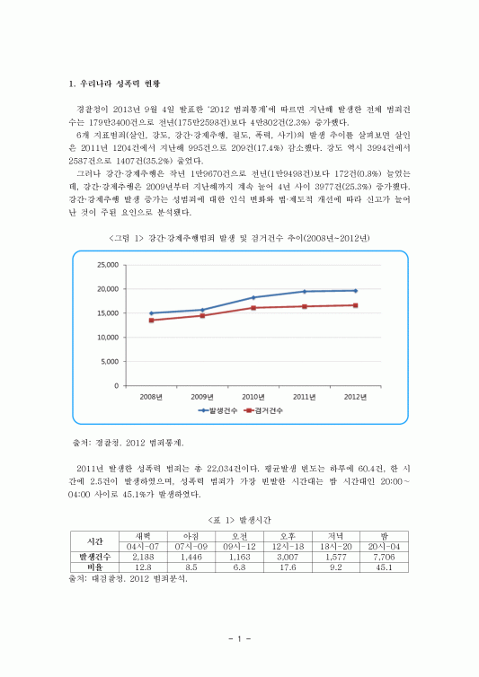 성폭력 (우리나라 성폭력 현황, 성폭력 범죄의 성격, 연속성 개념, 거시적인 요인들, 성폭력 범죄의 남성성, 친고죄, 노출과 성범죄)