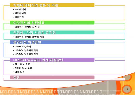 자동차용 리튬이온 전지의 안정성 향상 LiFePO₄