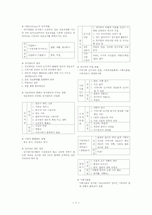 장서관리 레포트 자료
