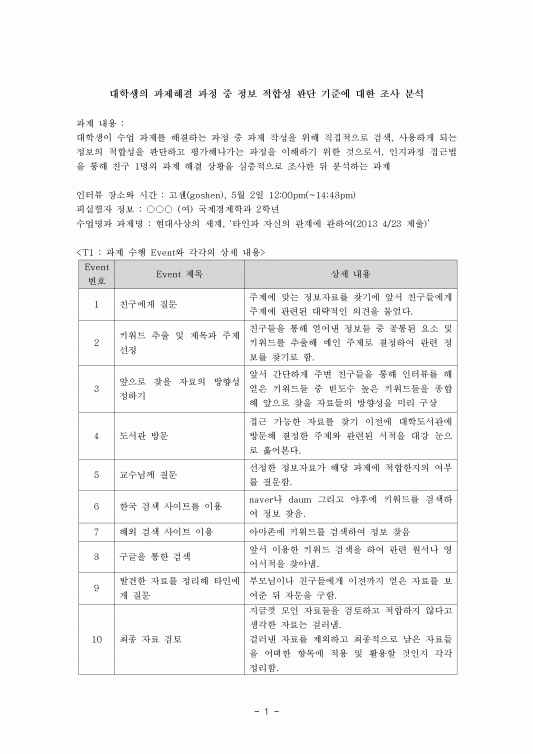 정보문해_정보적합성판단기준