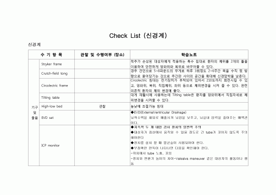 성인실습 checklist (신경계)
