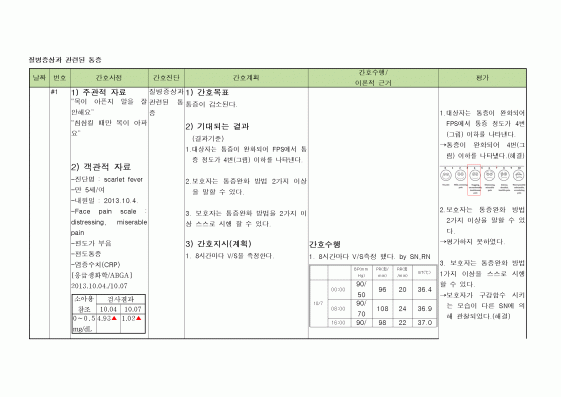 아동 통증, 피부손상위험성 간호과정