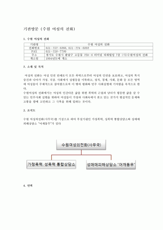 수원 여성의 전화 기관 방문보고서