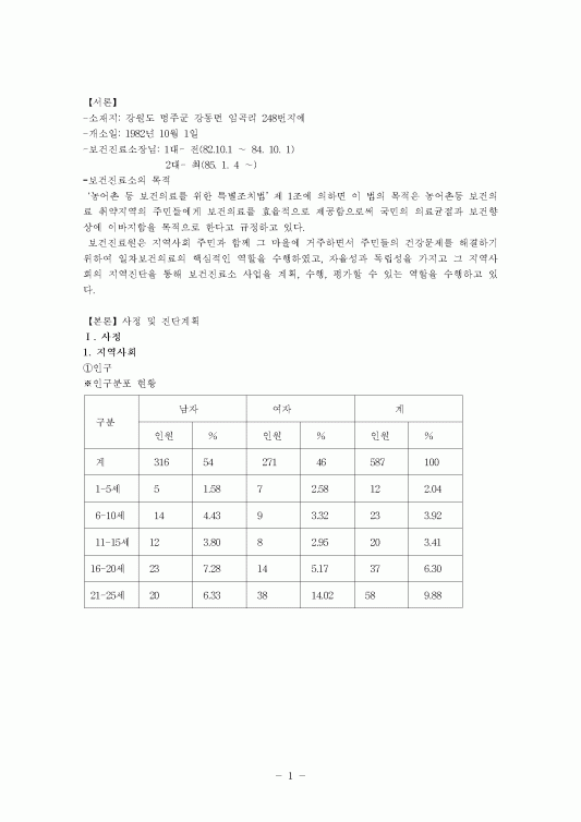 [지역사회간호학][지역사회간호][보건진료소]지역사회 케이스 스터디(Case Study),간호진단