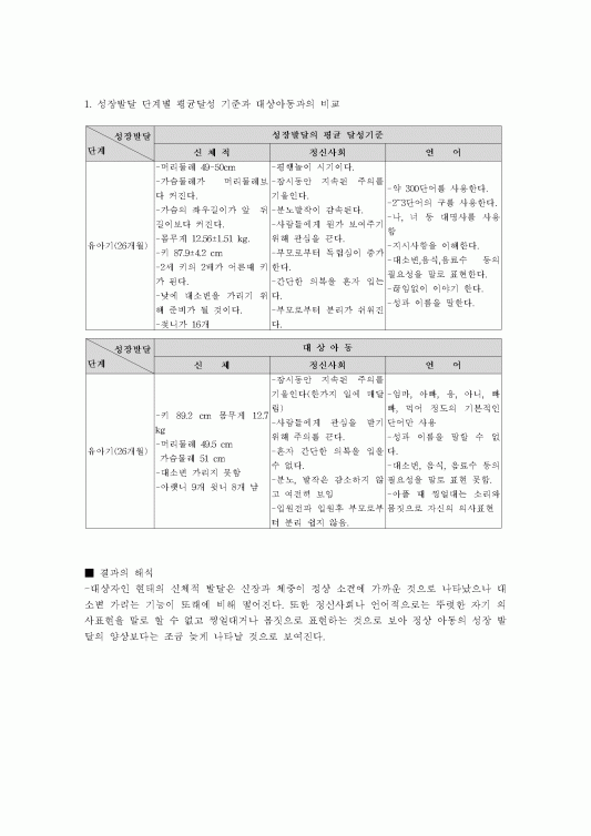 [아동간호학][폐렴][pneumonia] 케이스 스터디(Case Study), 문헌고찰.