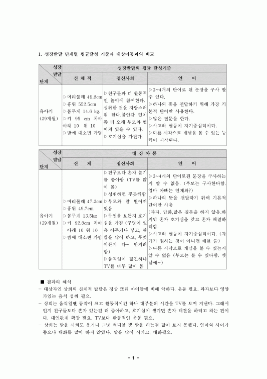 [아동간호학][Febrile seizures][열성경련] 케이스 스터디(Case Study), 문헌고찰
