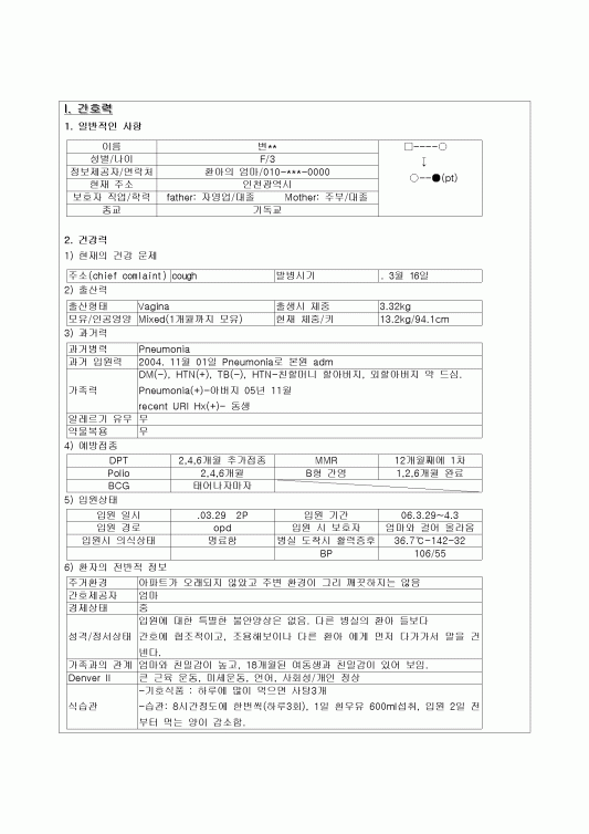 [아동간호학][Cough][기침][호흡기질환] 케이스 스터디(Case Study), 문헌고찰
