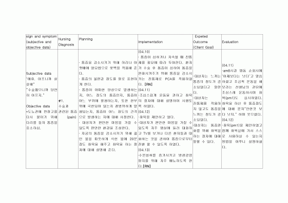 [성인간호학][통증간호][불안간호] 케이스 스터디(Case Study), 문헌고찰