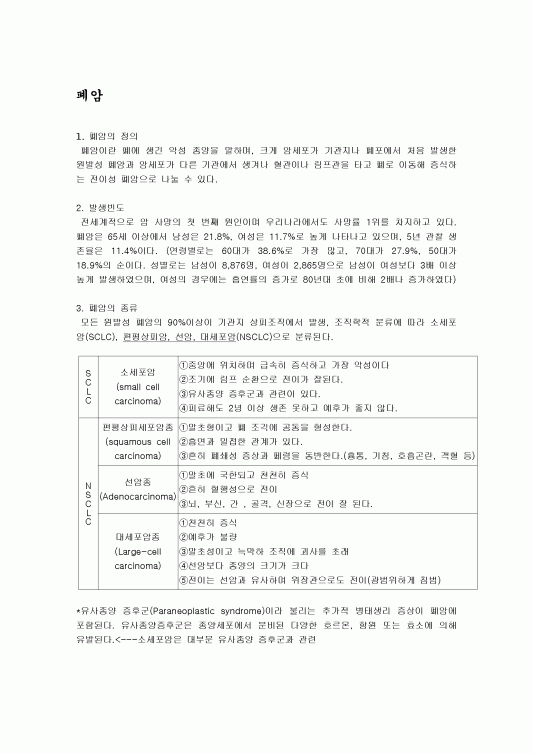 [성인간호학][Lung cancer][폐암] 문헌고찰