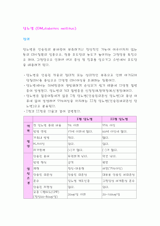 간단히 정리한 당뇨병
