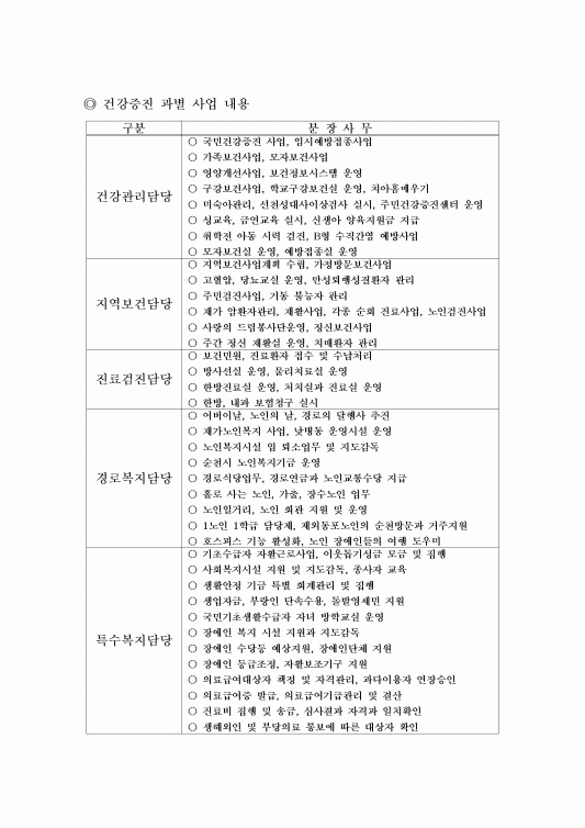 건강증진과별사업내용
